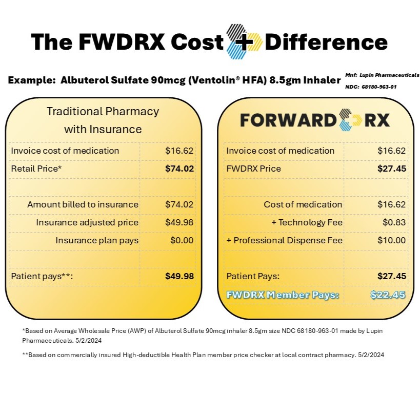 Forward Rx - Cost-plus Pricing
